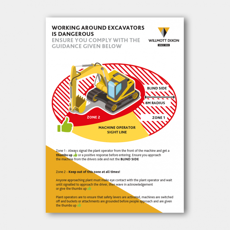 Excavator Sign – Construction