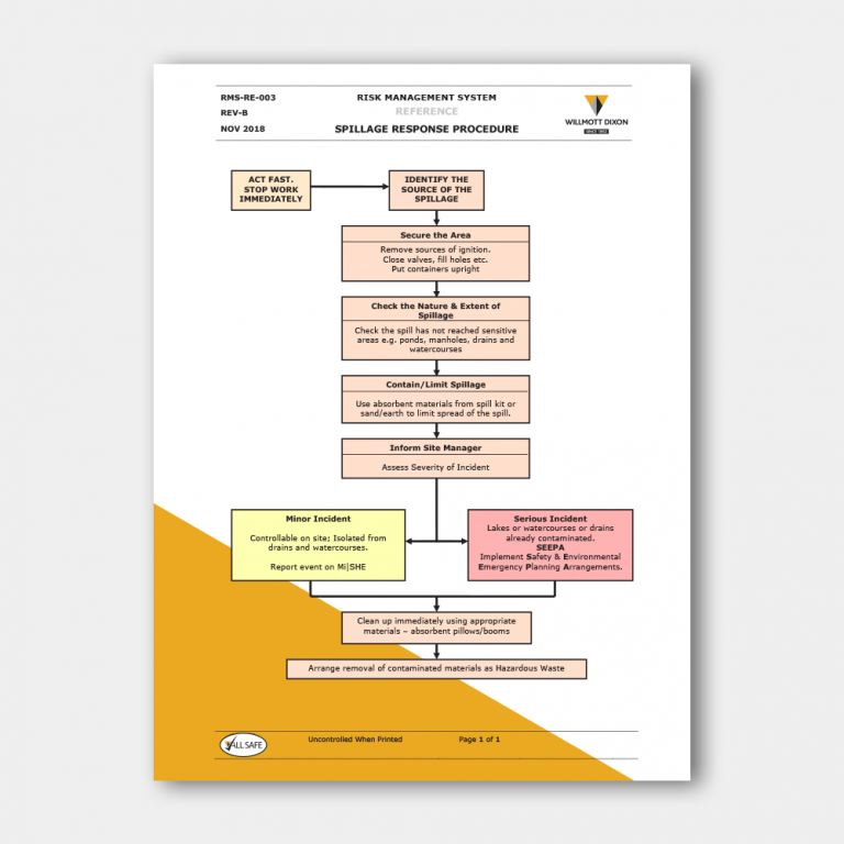 Bucket Changing Area – Construction
