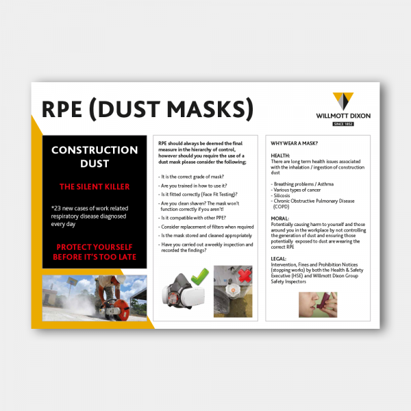 RPE (Dust Masks) – Construction