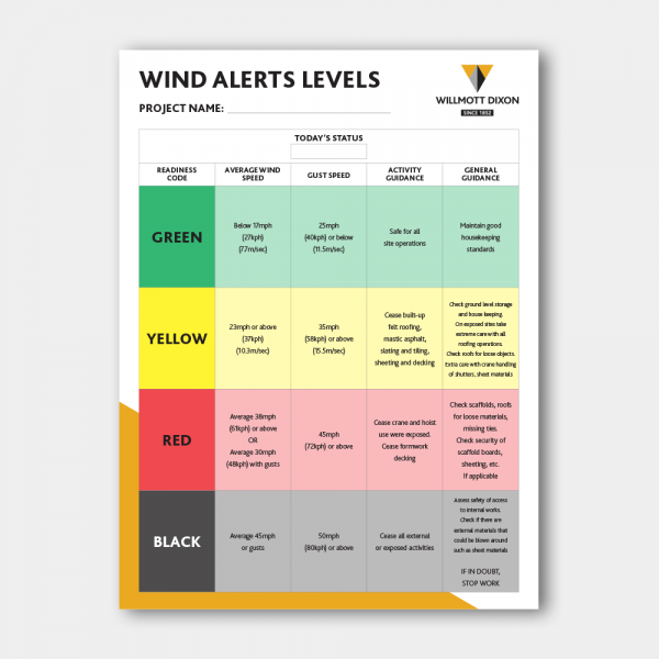 Wind Alerts Board – Construction